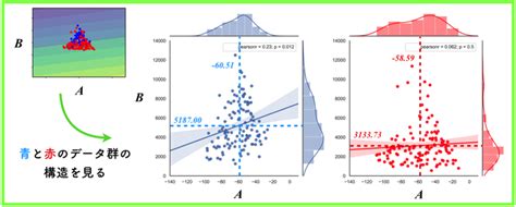 【jointplot】実験データtxtやcsvの分布図をpythonseabornで図示化し比較する．