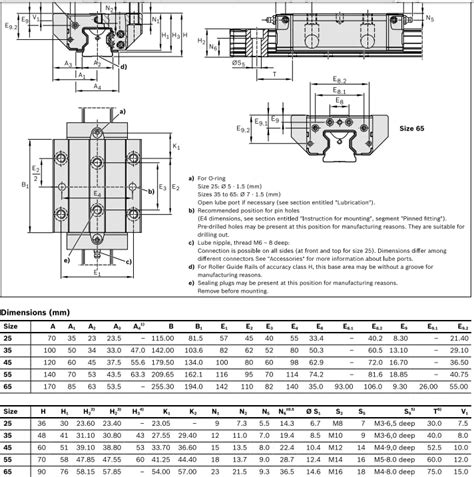 Rexroth Brand Linear Guide Rail Block Bearing R18533392x Linear Guides Buy R18533392x Linear