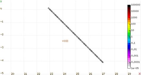 Error In Results Of Rotate Usrbin Scoring Fluka User Forum