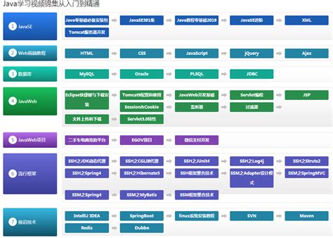 Java高级架构师全套视频教程，足不出户轻松学习动力节点java培训