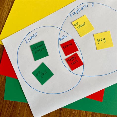 Elmer Same Same But Different High Quality Literacy Lesson Cleverbean