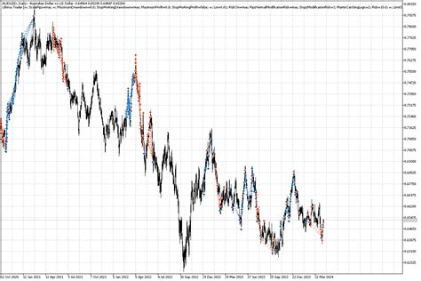 Купите Торговый робот Expert Advisor Trader At Mt4 для Metatrader 4 в магазине Metatrader Market
