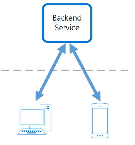 Top 8 Microservices Design Patterns