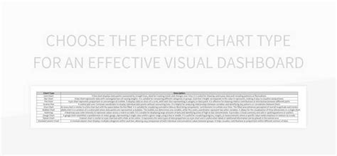 Choose The Perfect Chart Type For An Effective Visual Dashboard Excel