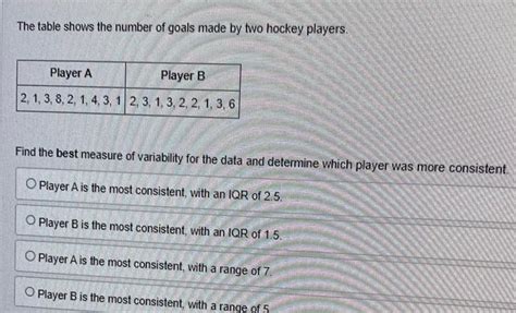 [answered] the table shows the number of goals made by two hockey kunduz