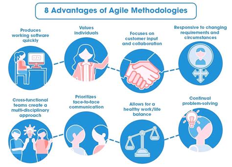 Agilemethodologies Agileprojectmanagement Agileproject Scrum Safe