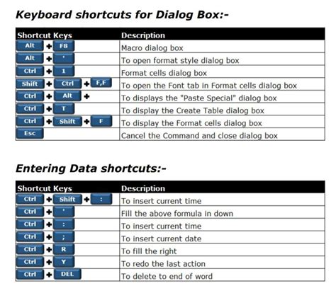 250 Excel Keyboard Shortcuts 2023 Free Pdf Kingexcel