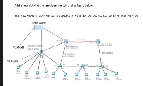 Add A New Vlan To The Multilayer Switch And As