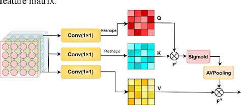 Figure 2 From Rethinking The Helmet Wearing Detection Algorithm Based On Reinforcement Feature