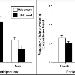 Help Provisioning Of Same Sex Friends Panel A Study And Download High Resolution
