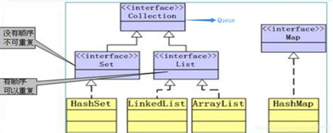 基于java的容器底层原理实现java容器底层原理 Csdn博客 基于java的容器底层原理实现java容器底层原理 Csdn博客