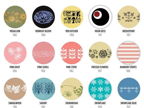 Vintage Pyrex Patterns Poster Pyrex Chart Pyrex Collection Etsy Vintage Pyrex Patterns Poster Pyrex Chart Pyrex Collection Etsy