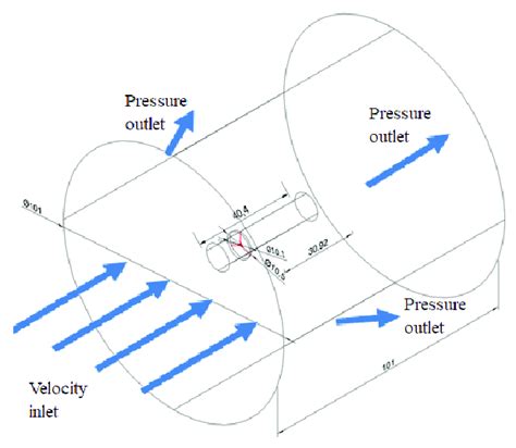 The Schematic Diagram Of The Spatial Computational Domain Download Scientific Diagram