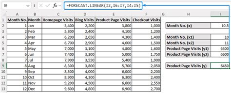 How To Interpolate Between Two Values In Excel 3 Easy Ways Excel Insider