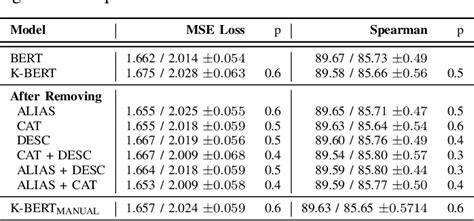 Table Ii From Knowledge Graph Fusion For Language Model Fine Tuning Semantic Scholar