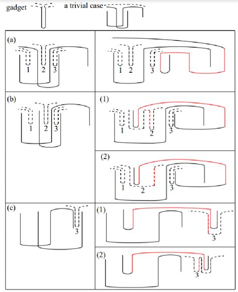 An Instance Of The Folding Process Corresponding To An Download Scientific Diagram
