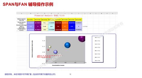 辨析波士顿矩阵bcg Matrix 、ge矩阵（ge Matrixmckinsey Matrix）和战略定位分析span类似于波士顿矩阵的花园矩阵 Csdn博客