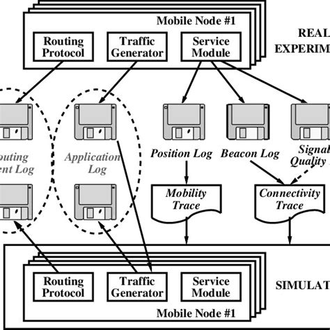 Logs Are Generated And Compared For Validating Simulation Results