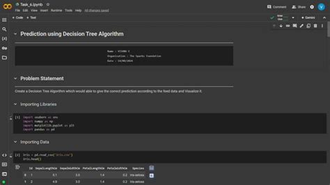 Vishnu E On Linkedin Decision Tree Classification Iris Dataset