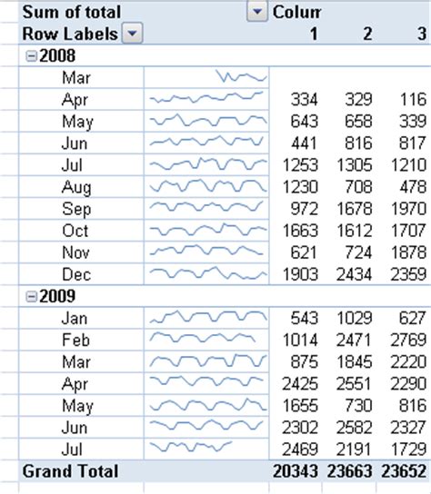 Sparklines And Data Bars In Excel Peltier Tech