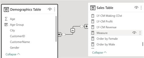 Data Modeling In Power BI SbPowerDev
