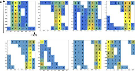 Simplified Hough Transforms In Cotí µí¼ í µí± § 0 Space Each