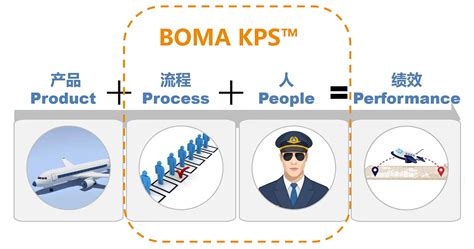 【重磅】「商业地产国际最佳实践知识画像系统」重磅上线! 管理基础系列 Boma 【重磅】「商业地产国际最佳实践知识画像系统」重磅上线! 管理基础系列 Boma