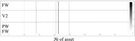 GitHub PashaIanko Portfolio Optimization This Project Is Devoted To Classic And Pairwise