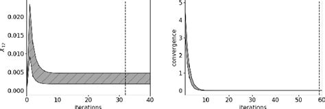 Figure 1 From Computer Aided Verification Of Matrix Riccati Algorithms Semantic Scholar