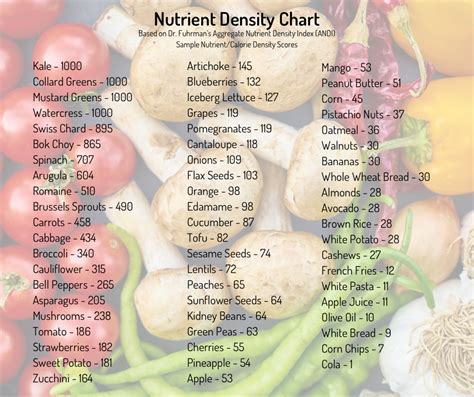 What Is Nutrient Density