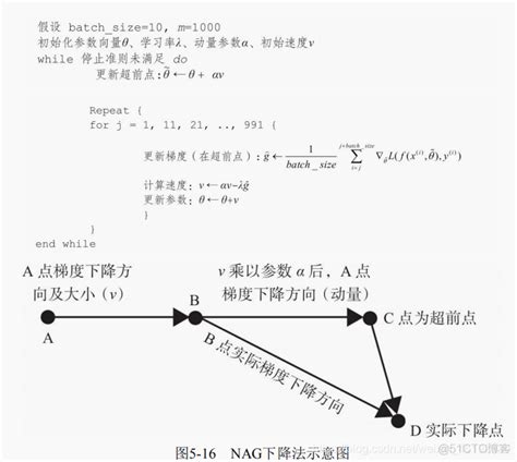 Pytorch 如何自定义激活函数 Pytorch Lstm激活函数 Mob64ca13fa6a3c的技术博客 51cto博客