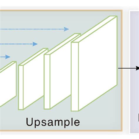 Pixel Level Similarity Learning The Original Image 320 × 320 × 3 And