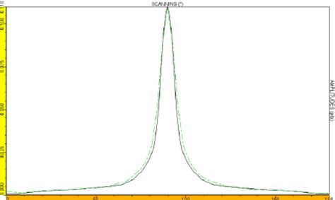 Variations Of The Echo Amplitude In The Pulse Echo Configuration Of Download Scientific Diagram