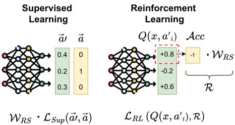 论文审查 Balancing The Scales Reinforcement Learning For Fair Classification
