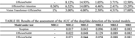 table iii from metamorphic testing for the deepfake detection model