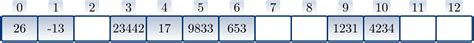 Hashing And Hash Tables CS A1140 DSA 2021 09 Documentation