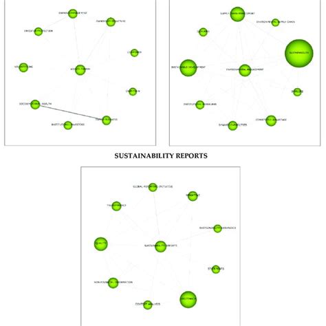 Thematic Evolution Longitudinal View Source Compiled By The Download Scientific Diagram