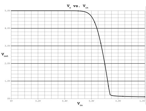 solved consider the bjt inverting circuit configuration