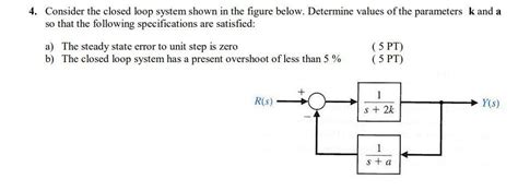 Solved Consider The Closed Loop System Shown In The Chegg Com