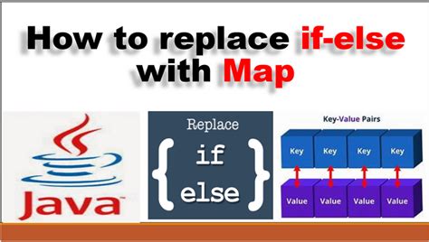 Replacing Multi Level If Else Conditions With Maps In Java For Cleaner Code By Anh Trần Tuấn