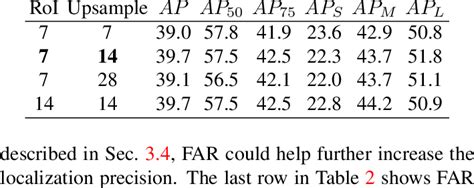 Comparison Of Different Settings Of Feature Size In Side Aware Feature Download Scientific