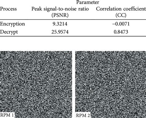 Peak Signal To Noise Ratio And Correlation Coefficient Of The Arnold Download Scientific