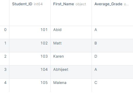 Ways To Rename Pandas Columns Kdnuggets