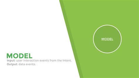 Mvi An Architecture For Reactive Programming Ppt