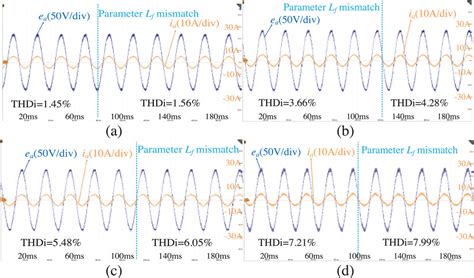 Low‐computation‐burden Model Predictive Current Control For The Grid‐tied Quasi‐z‐source
