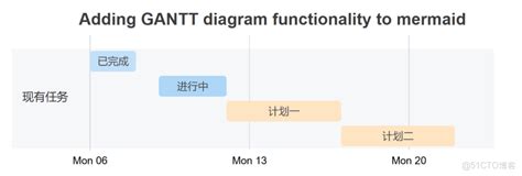Pytorch Pth文件和onnx Pytorch加载pthmob6454cc61981e的技术博客51cto博客