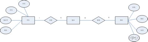 软件工程导论实验三e R图的设计与实现设计高校教师科研管理的e R图 Csdn博客