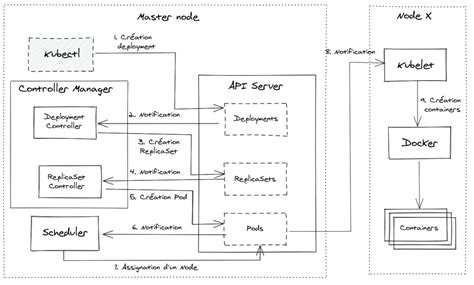 Géoffroy Hountondji Posted On Linkedin