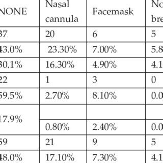 Age Wise Oxygen Requirement In Each Severity Category Download Scientific Diagram