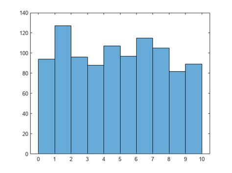 Usample Generate Random Samples Of Uncertain Model Or Element MATLAB